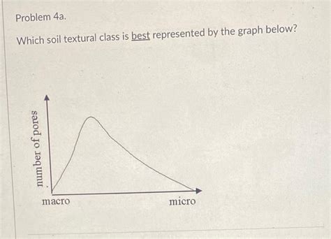 Solved Recreate The Graph From 4a And Draw Anthrr Like That