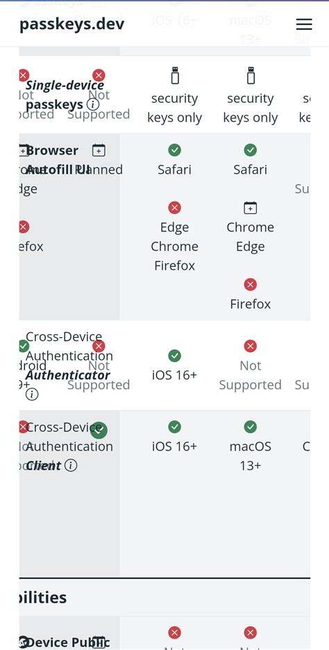 Fix Device Support Matrix On Mobile · Issue 59 · Passkeydeveloper