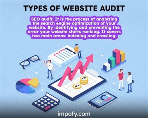 What Is Web Design Audit The Importance Of Web Design Audit