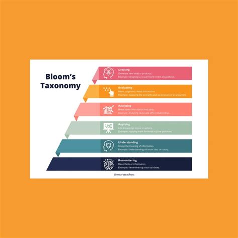 Higher Order Thinking Questions And Stems Free Printable