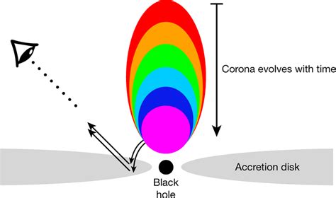 Schematic Of The Proposed Geometry Shown Is A Schematic Of The Proposed Download Scientific