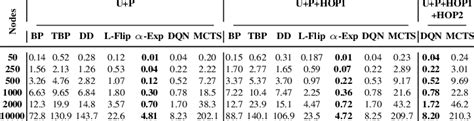 Run Time During Inference In Seconds For Pascal Voc Dataset Download