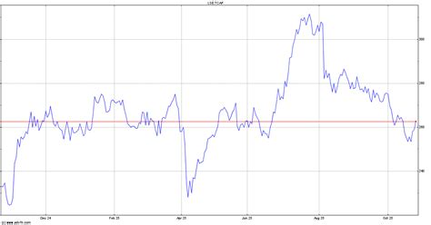 Tp Icap Group Plc Share Chat Chat About Tcap Shares Tcap