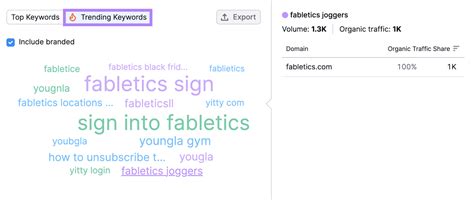 Google Trends What It Is How To Use The Data For SEO
