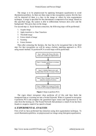 FACE DETECTION USING PRINCIPAL COMPONENT ANALYSIS PDF