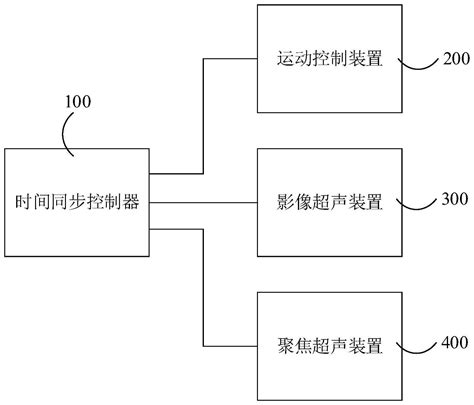 高强度聚焦超声设备及其同步控制方法与流程