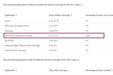 what is microsoft authentication broker and where to use it