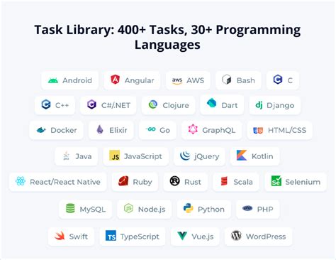 Top 8 Best Coding Interview Platforms In 2023 Jaydevs