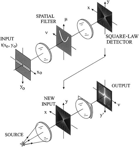 Schematic Of The Optical Setup Proposed For Visualizing Simultaneously