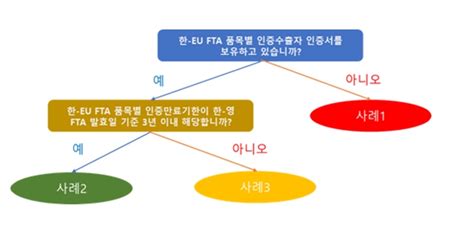 출력하기 중기이코노미