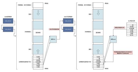 进程调度应用为什么能并行执行