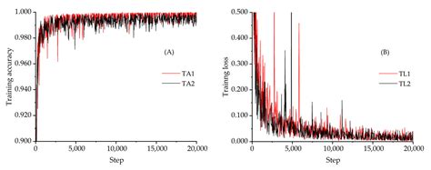 A Novel Framework For Stratified Coupled Bls Tree Trunk Detection And