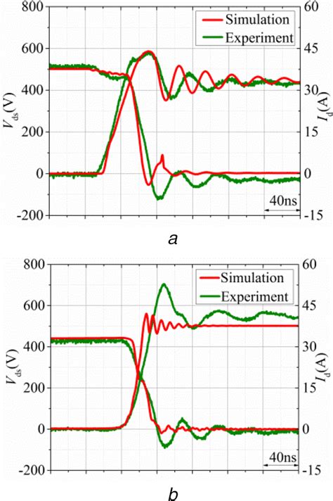 Comparison Results Of Experiment And Simulation Waveforms A Download Scientific Diagram