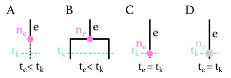 I3 Lewis Structure