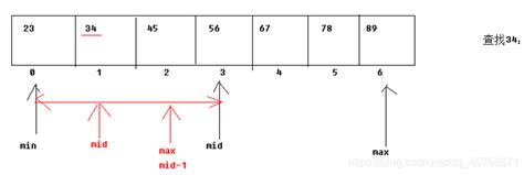 折半查找法 Csdn博客