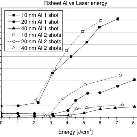 Top Sims Plot For Different Energy Densities 1 Black Squares 3