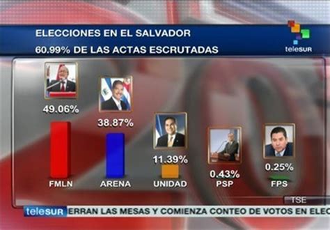 انتخابات ریاست جمهوری ال سالوادور به دور دوم کشیده می شود تسنیم