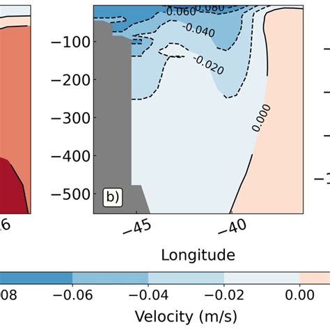 Zonal Sections Of The Mean Meridional Velocity As A Function Of