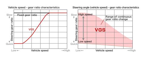 Steering Gear Ratio At Bethany Hammer Blog