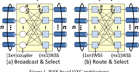 Figure 1 From Performance Evaluations Of Large Scale Oxc That Achieves Modular And Hitless