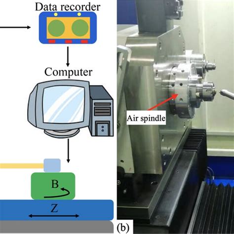 Schematic Diagram Of The Ultrasonic Elliptical Vibration Cutting Model Download Scientific Diagram