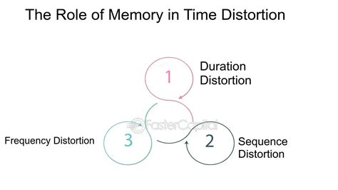 Temporal Illusion
