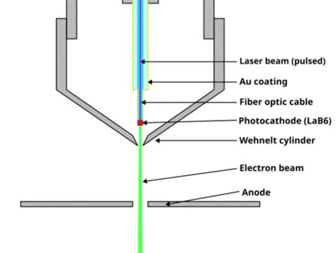 Lab6 Cathodes Used In Electron Microscopes With Case Study Lab6 Cathodes Used In Electron Microscopes With Case Study