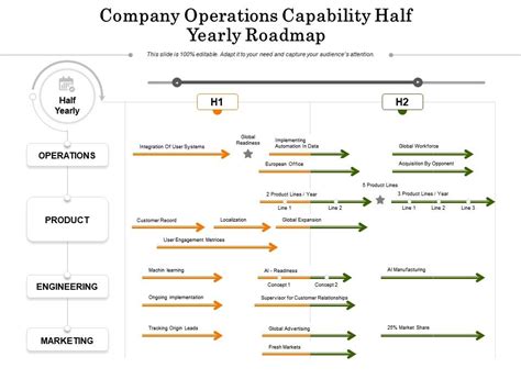 Company Operations Capability Half Yearly Roadmap Presentation Graphics Presentation