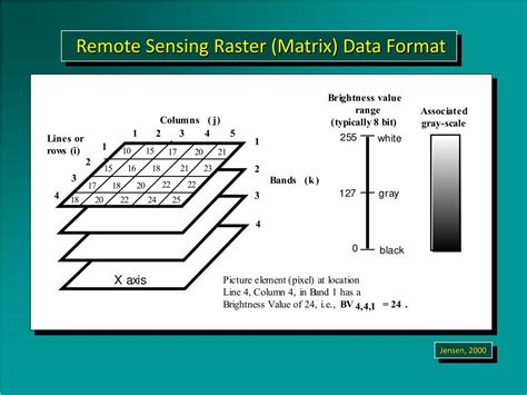 Ppt Overview Landsat Multispectral Scanner Mss Landsat Thematic Mapper Tm Powerpoint