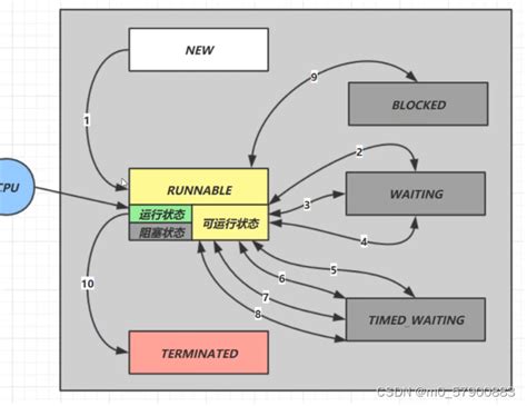 Java并发编程：synchronized、锁机制与线程安全 Csdn博客
