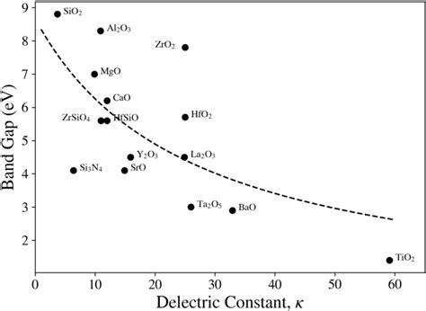 Figure 1 From Amorphous Ingazno And Metal Oxide Semiconductor Devices An Overview And Current