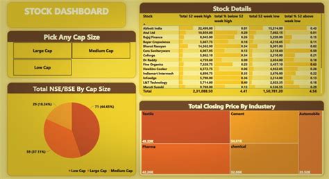 Dolly Singh On Linkedin Total Total Total Total Total Dataanalysis Datascience Powerbi