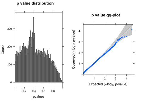 Differential Expression Analysis Deseq2 Likelihood Ratio Test