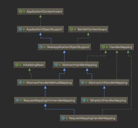 Spring Mvc源码解析——handlermapping处理器映射器 Csdn博客
