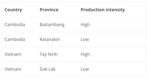 Understanding Cassava Seed Networks To Curb Disease Spread