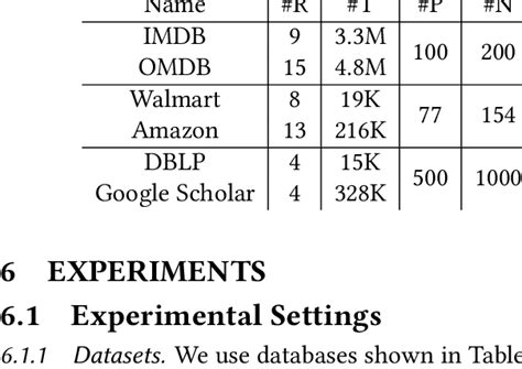 Numbers Of Relations R Tuples T Positive Ex Amples P And