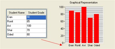 How To CVI How To Add Labels To Graph Axis