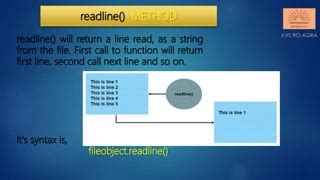 Data File Handling In Python Reading Writing Methods PPTX