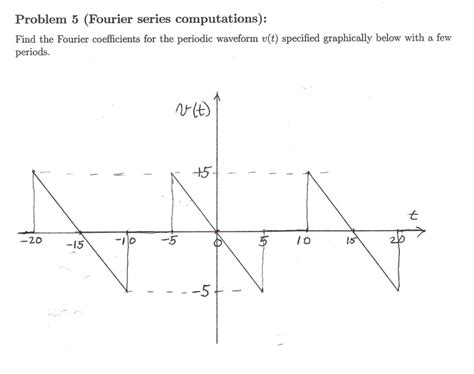 Solved Problem Fourier Series Computations Find The Chegg Com