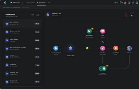 Ai 보안 태세 관리 Ai 보안 솔루션 Palo Alto Networks Ai 보안 태세 관리 Ai 보안 솔루션 Palo Alto Networks