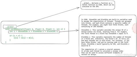 Cuda基础知识(gpu工作)cuda架构图 Csdn博客 Cuda基础知识(gpu工作)cuda架构图 Csdn博客