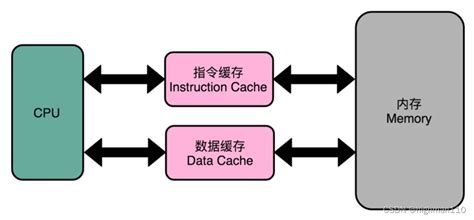 【pcie体系结构一】先来聊聊计算机的硬件结构cpu与pcie Csdn博客 【pcie体系结构一】先来聊聊计算机的硬件结构cpu与pcie Csdn博客