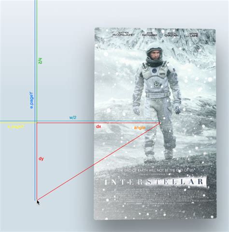 Create An Apple Tv Poster Parallax Effect In Css3 And Jquery Pixelbell
