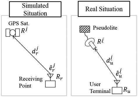 A Pseudolite Based Positioning System For Legacy Gnss Receivers