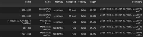 Working With Openstreetmap In Python