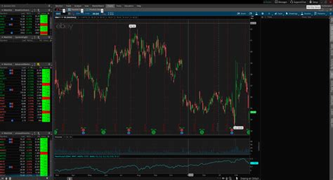 Portfolio Return Analysis For Thinkorswim Usethinkscript Community
