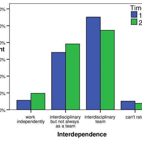 SCHC UCC Average Volume By Age And Sex Oct Mar Download Scientific Diagram