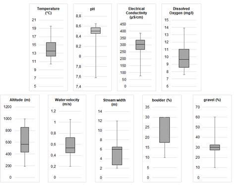 boxplot of nine environmental variables download scientific diagram