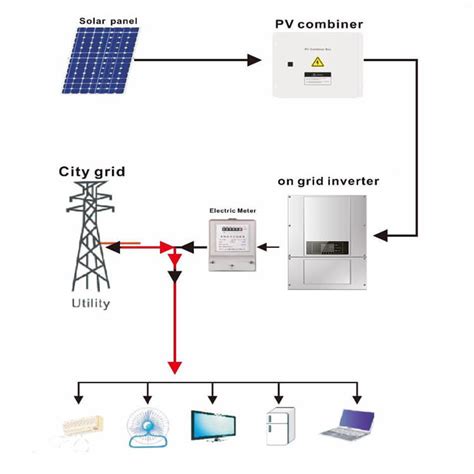 On Grid Solar System 2kw Grid Tie Inverter Solar System On Grid Solar System 2kw Grid Tie Inverter Solar System