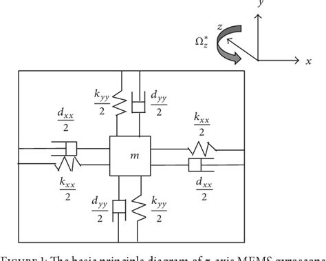 figure 1 from minimal learning parameter technique based adaptive